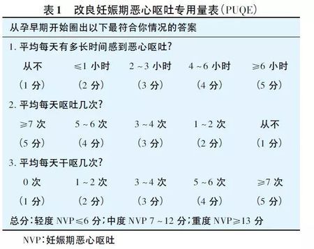 如何判定是正常孕吐还是妊娠剧吐？妊娠剧吐怎么办？ - 百度宝宝知道